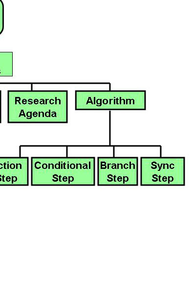 Knowledge Components